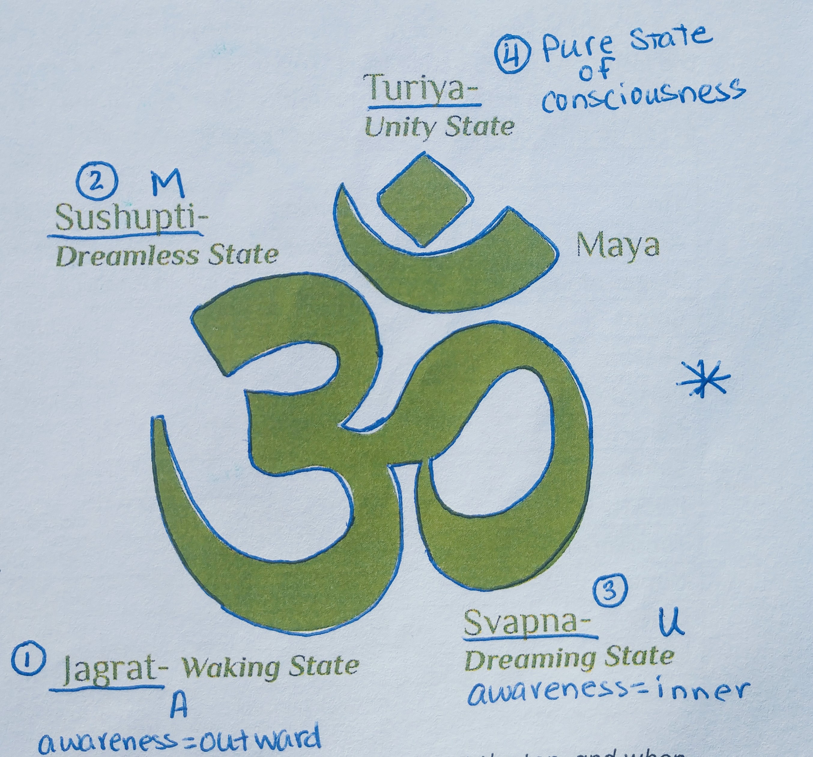 The Yogic Symbol